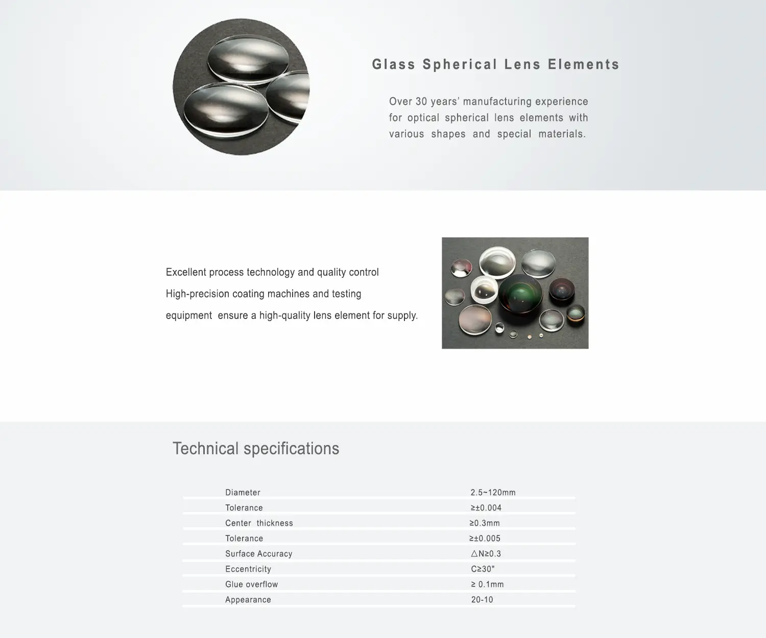 Spherical Lenses, Glass Spherical Lens Elements Supplier | Sunny Automotive