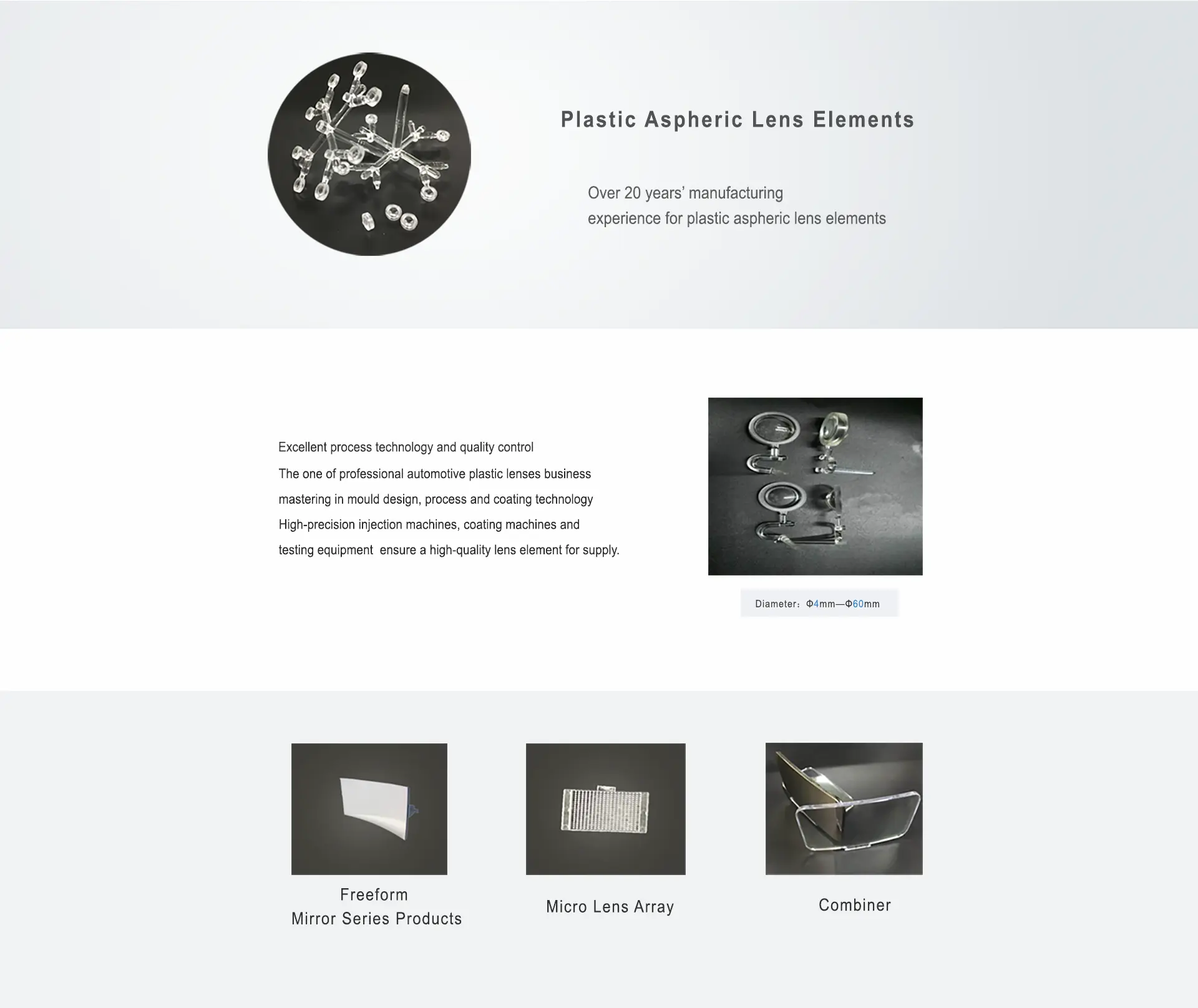 Plastic Lenses For Sale, Plastic Lens Elements Supplier | Sunny Automotive